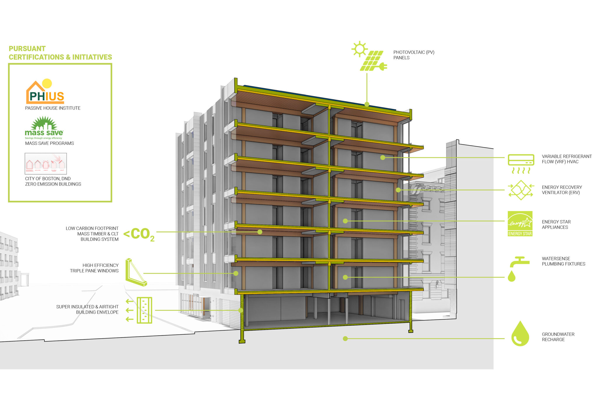 CLT & Mass Timber Passive House Multifamily – MFDS