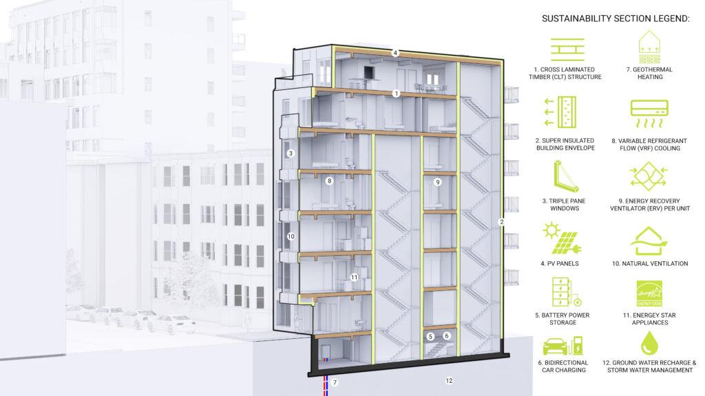 Mass Timber High-Rise – MFDS
