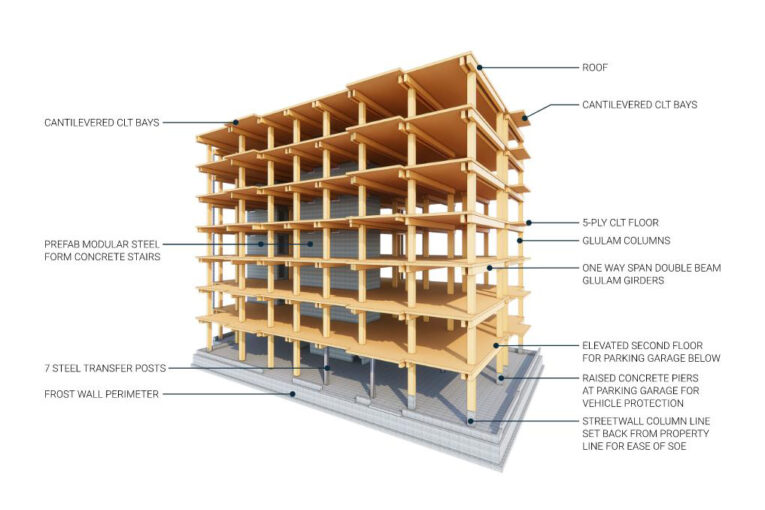 why mass timber? – MFDS